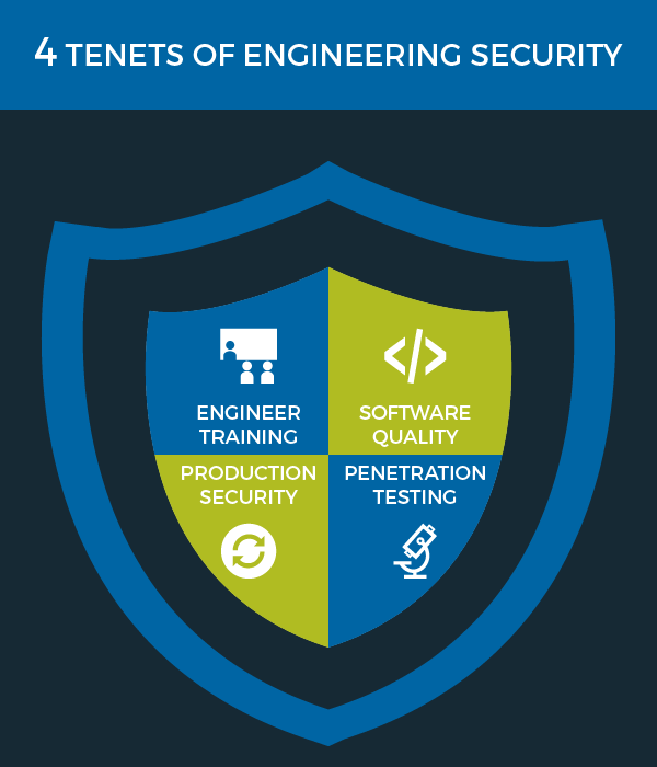 Cyber & Application Security: The 6th Key to Developing a DevOps Culture